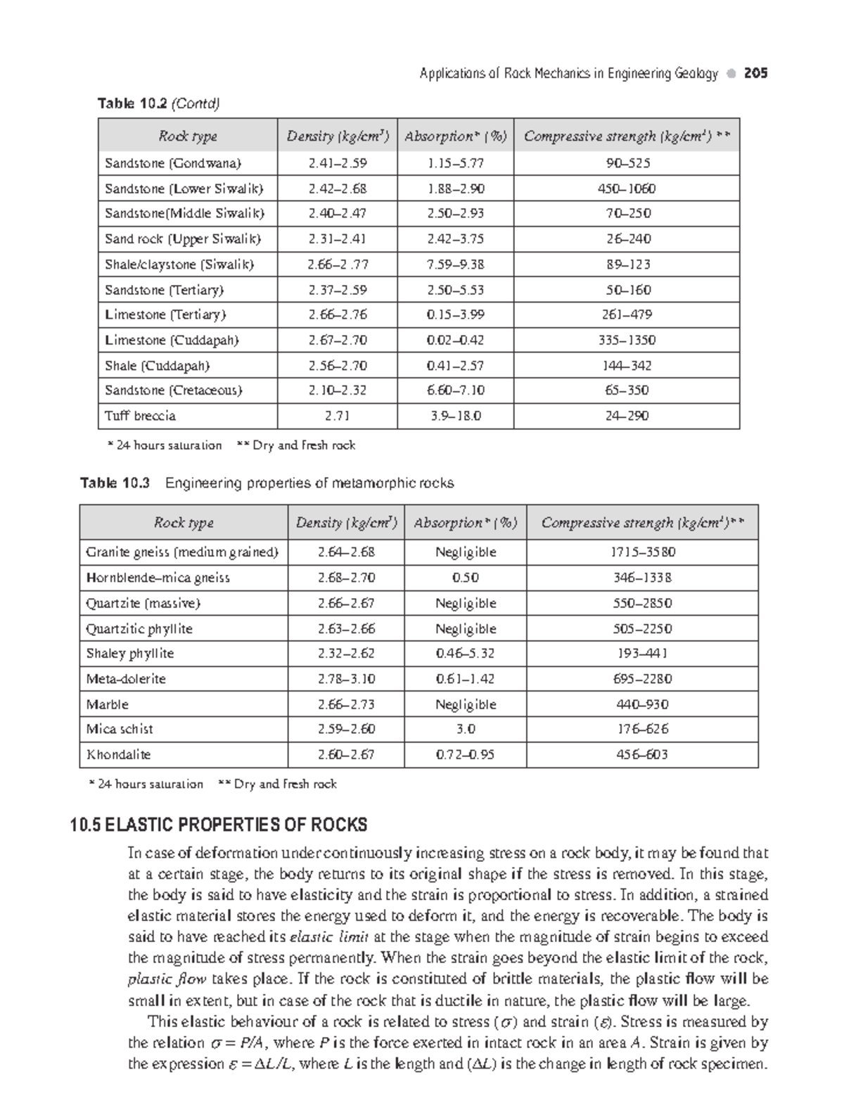 Engineering Geology 205: Applications of Rock Mechanics in Engineering ...
