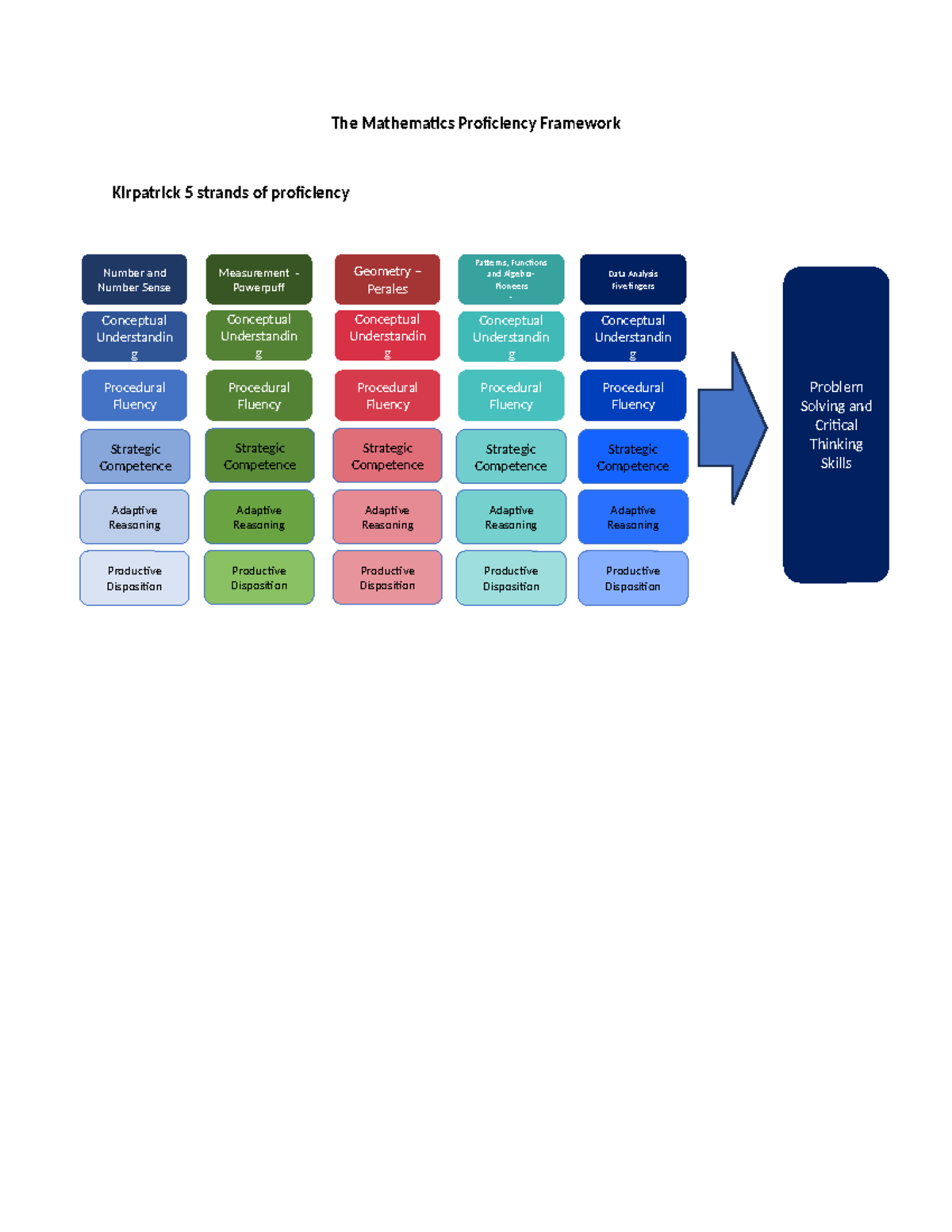 The Mathematics Proficiency Framework - The Mathematics Proficiency ...