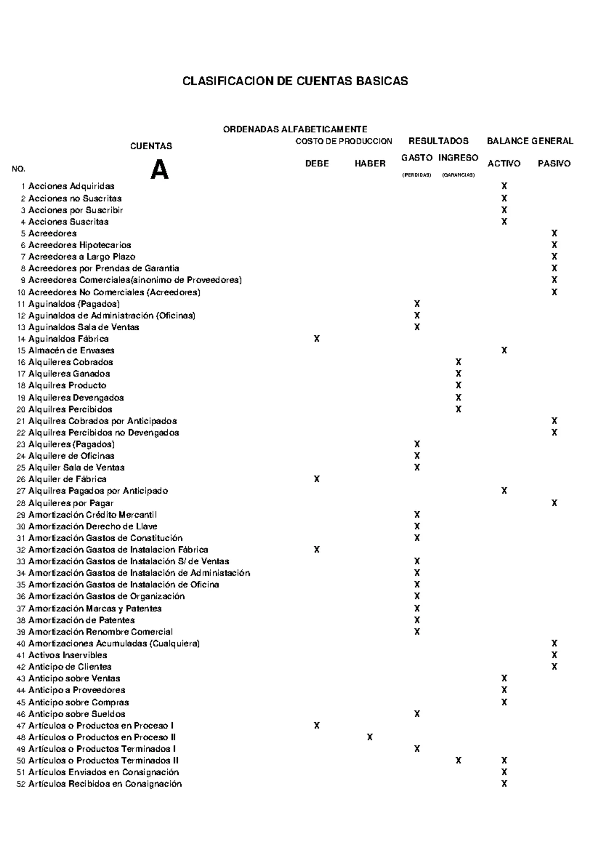 Cuentas Utilizadas EN Contabilidad - CUENTAS UTILIZADAS EN CONTABILIDAD ...