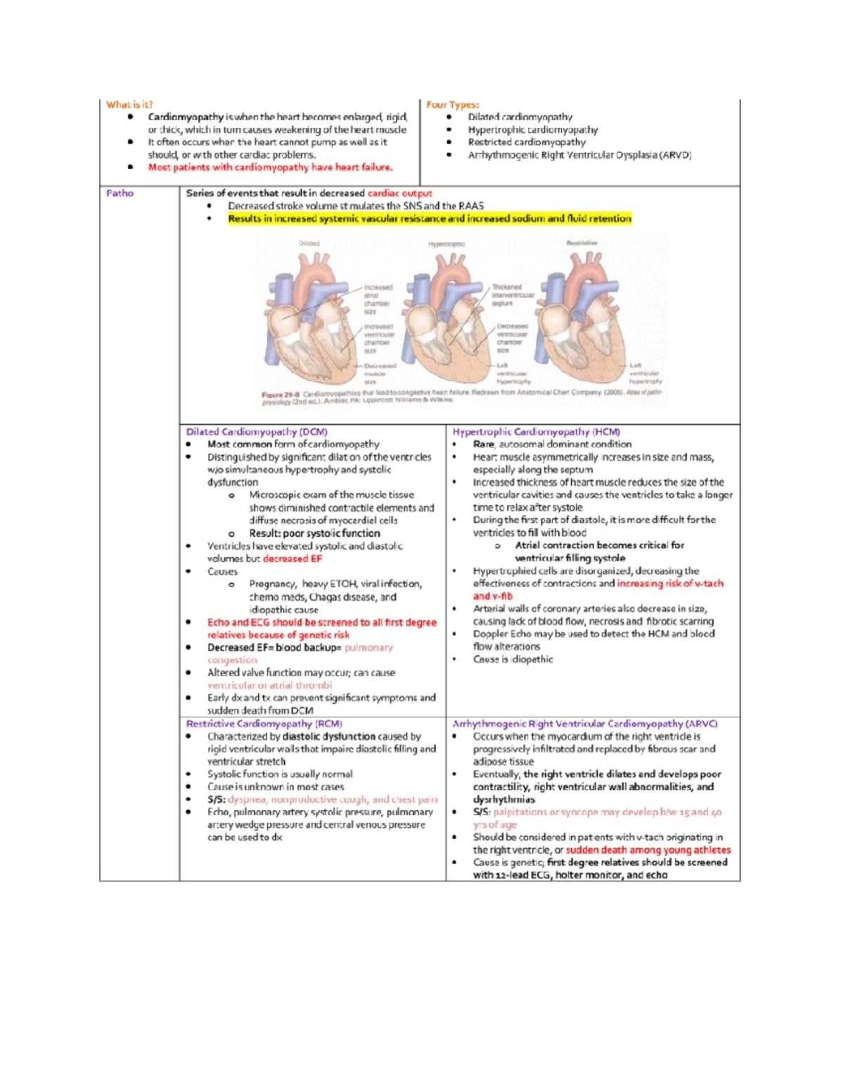 Adult Health 2 Test 1: Cardiovascular and Respiratory Disorders Study ...