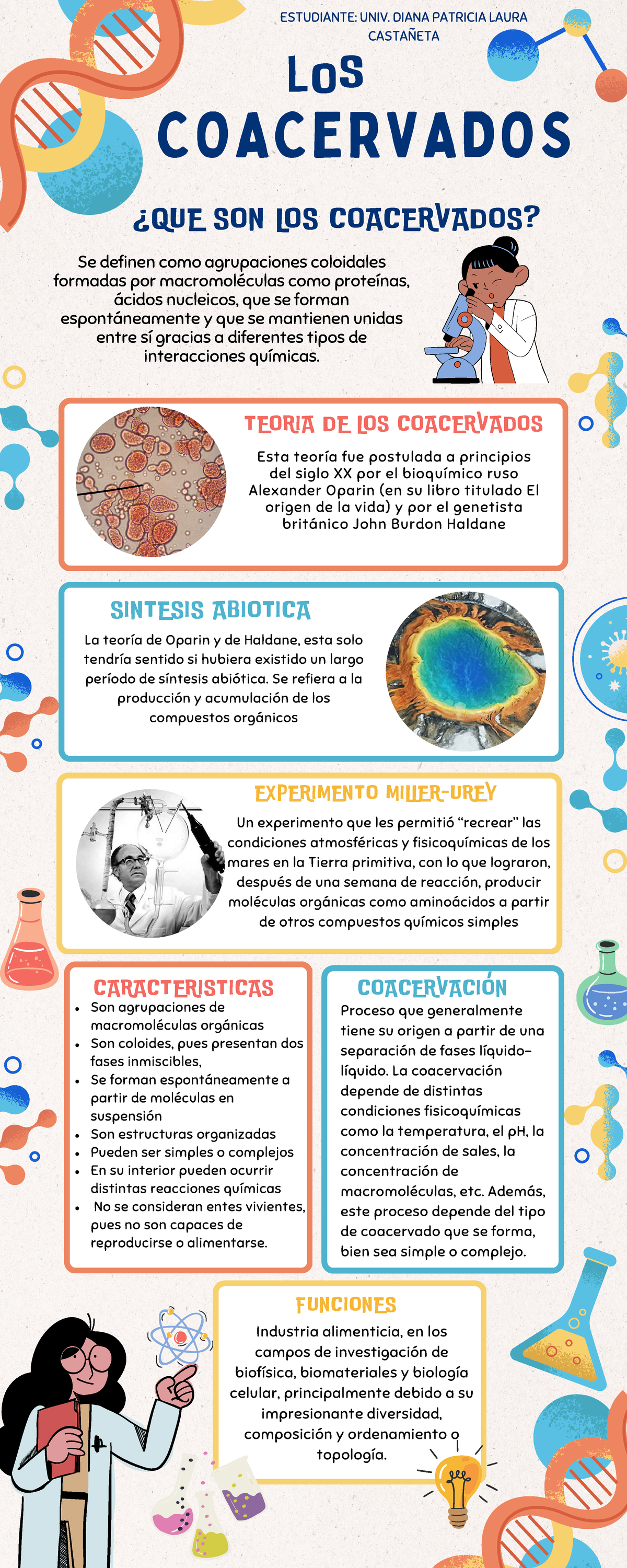 Infografía sobre Coacervados: Teoría y Experimento Miller-Urey - Studocu