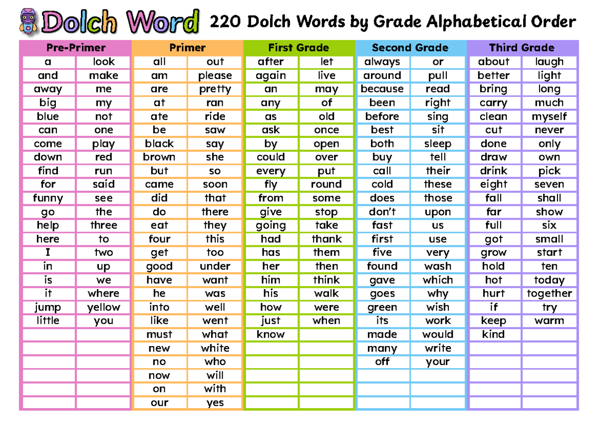 220 Dolch Word List: Grade Level Alphabetical Order - Studocu