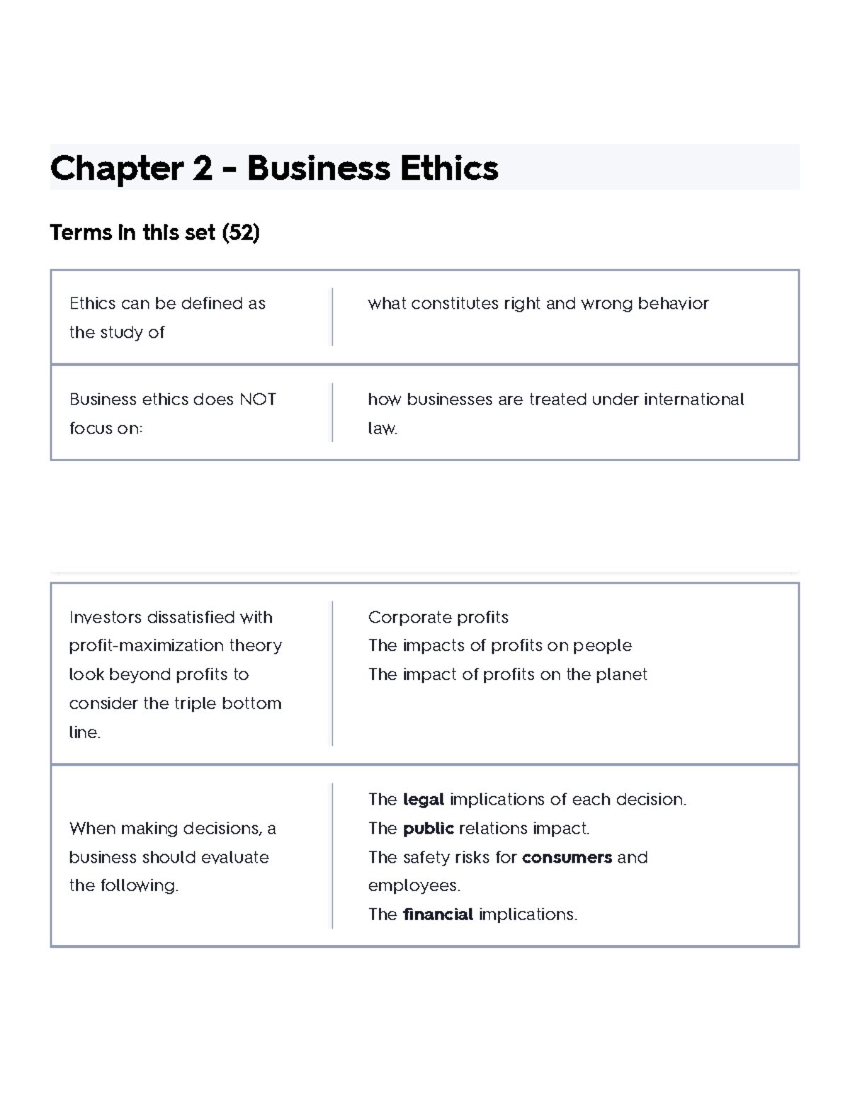 Chapter 2 - Business Ethics Quizlet Flashcards for Study - Studocu