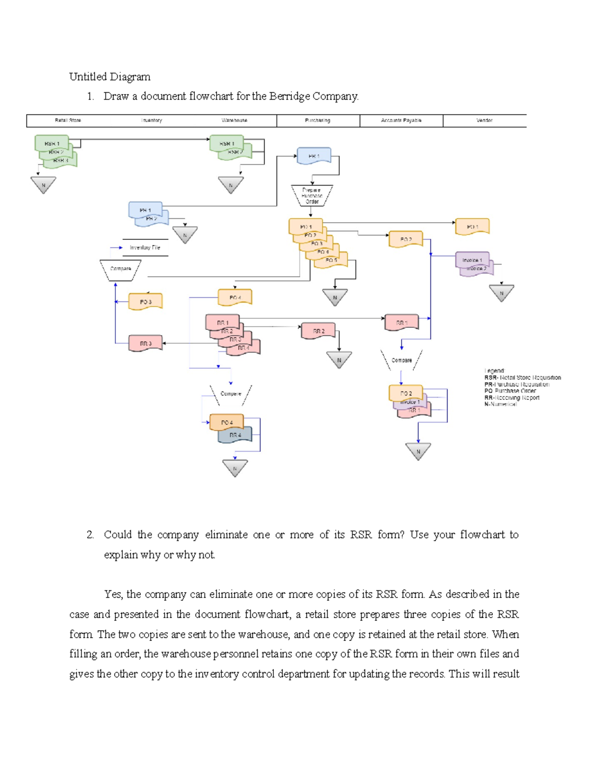 Document Flowchart - Lecture notes 1 - Untitled Diagram 1. Draw a ...