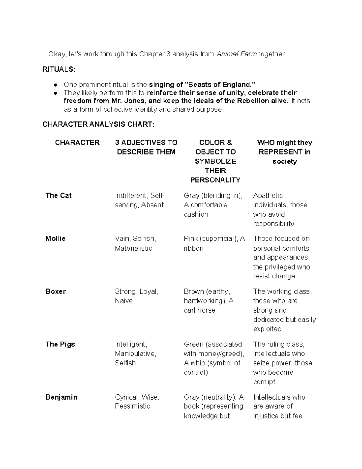 Animal Farm Chapter 3 Analysis: Character Insights & Rituals - Studocu