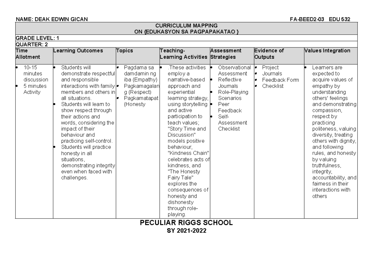 Curriculum Mapping - NAME: DEAK EDWIN GICAN FA-BEED2-03 EDU 532 ...