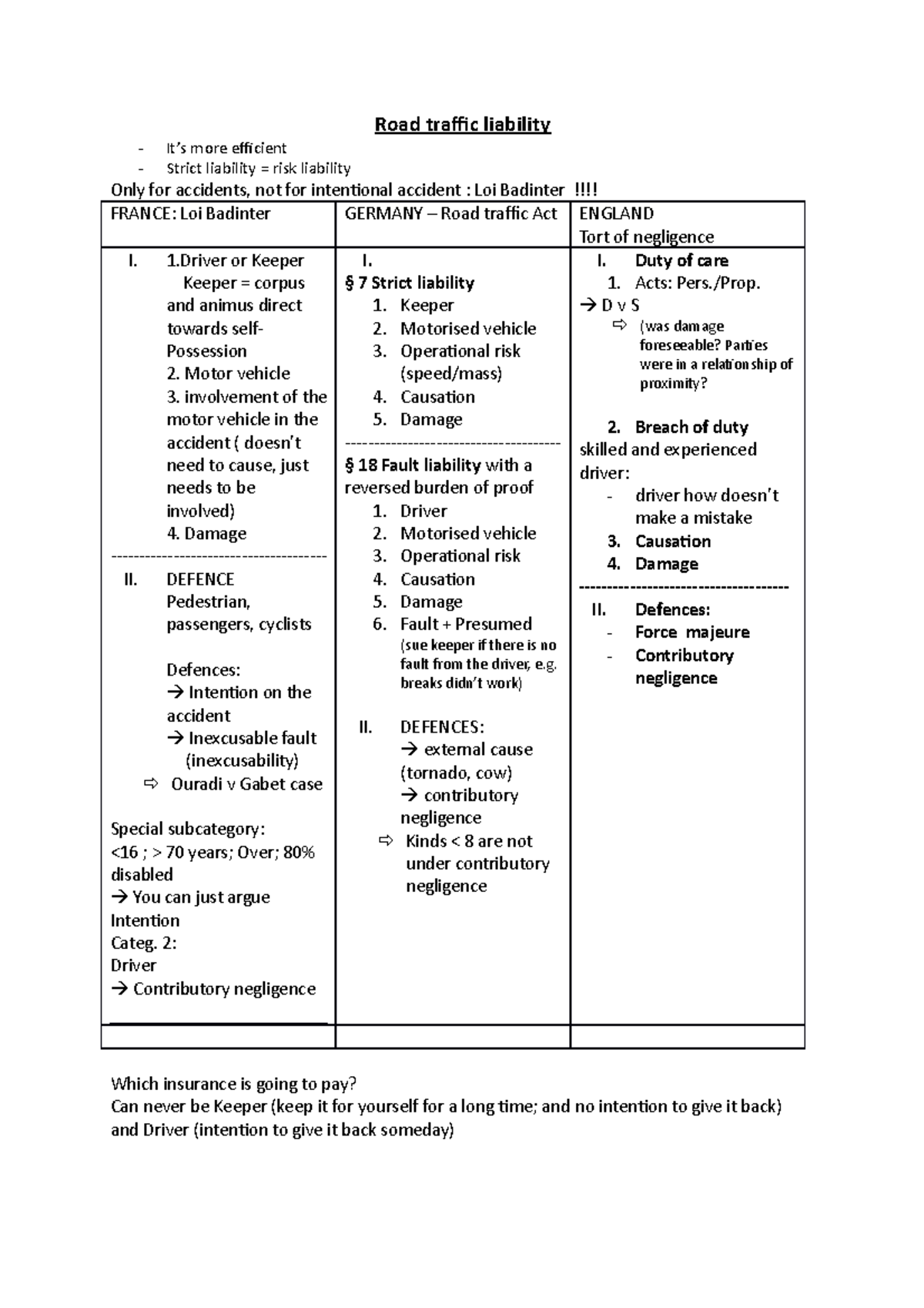 Road traffic liability chart tut 4 - Road traffic liability - It’s more ...