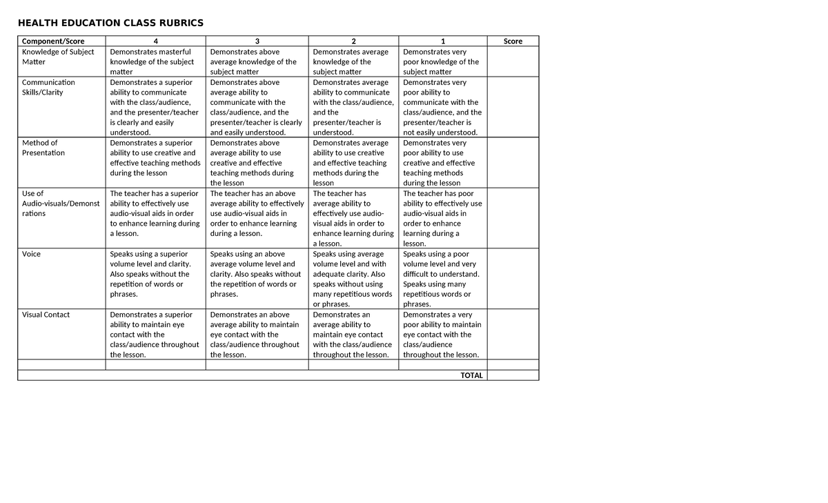 HEALTH EDUCATION CLASS RUBRICS: Teaching Effectiveness Assessment - Studocu