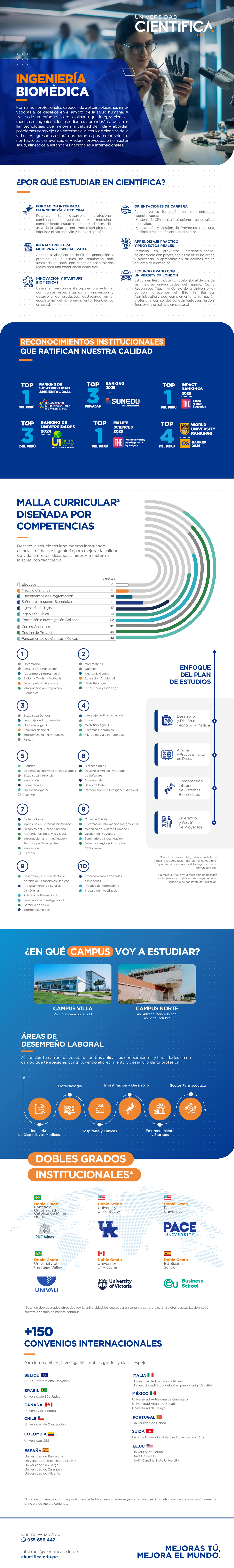 Malla Curricular de Ingeniería Biomédica - INGENIERÍA BIOMÉDICA - Studocu