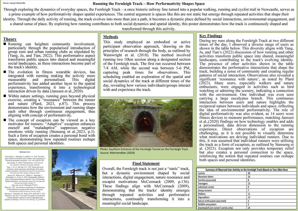 Final Poster: Performativity and Spatial Dynamics of the Fernleigh ...