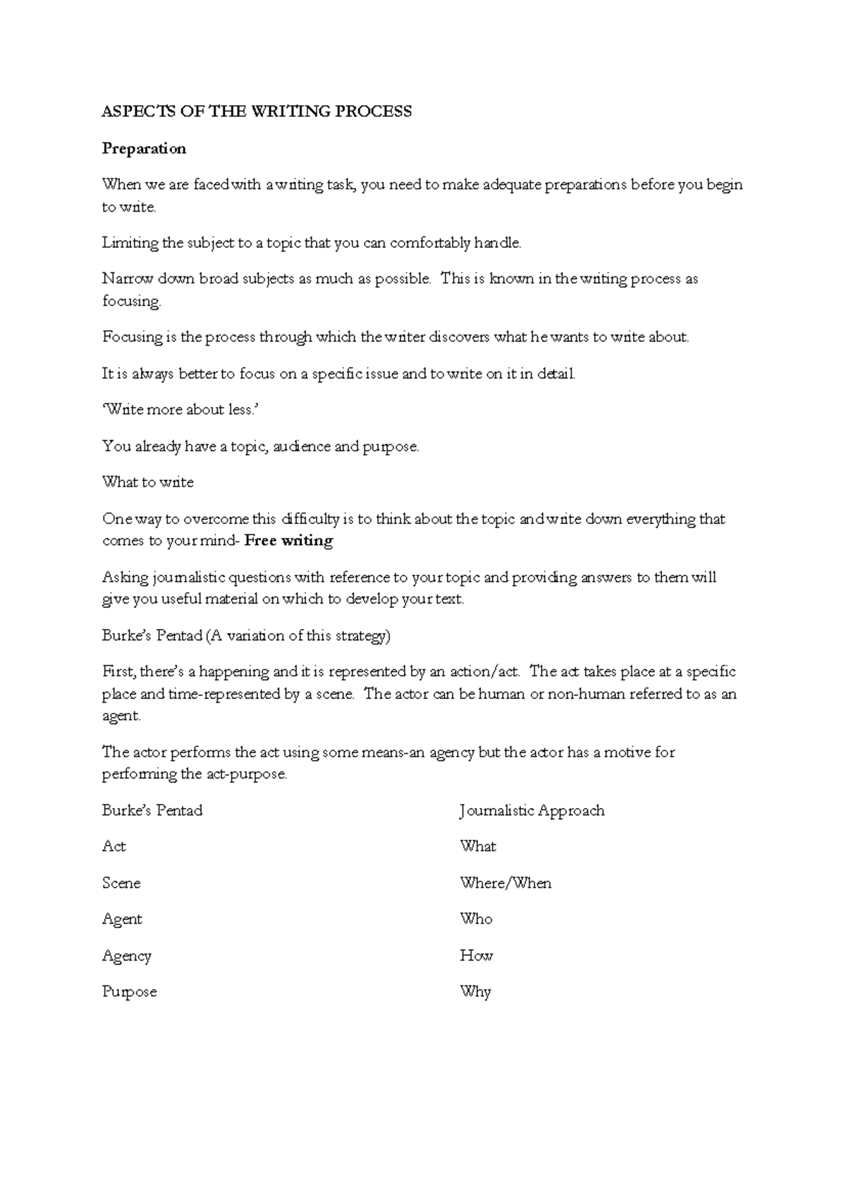 ASPECTS OF THE WRITING PROCESS: Preparation and Techniques - Studocu