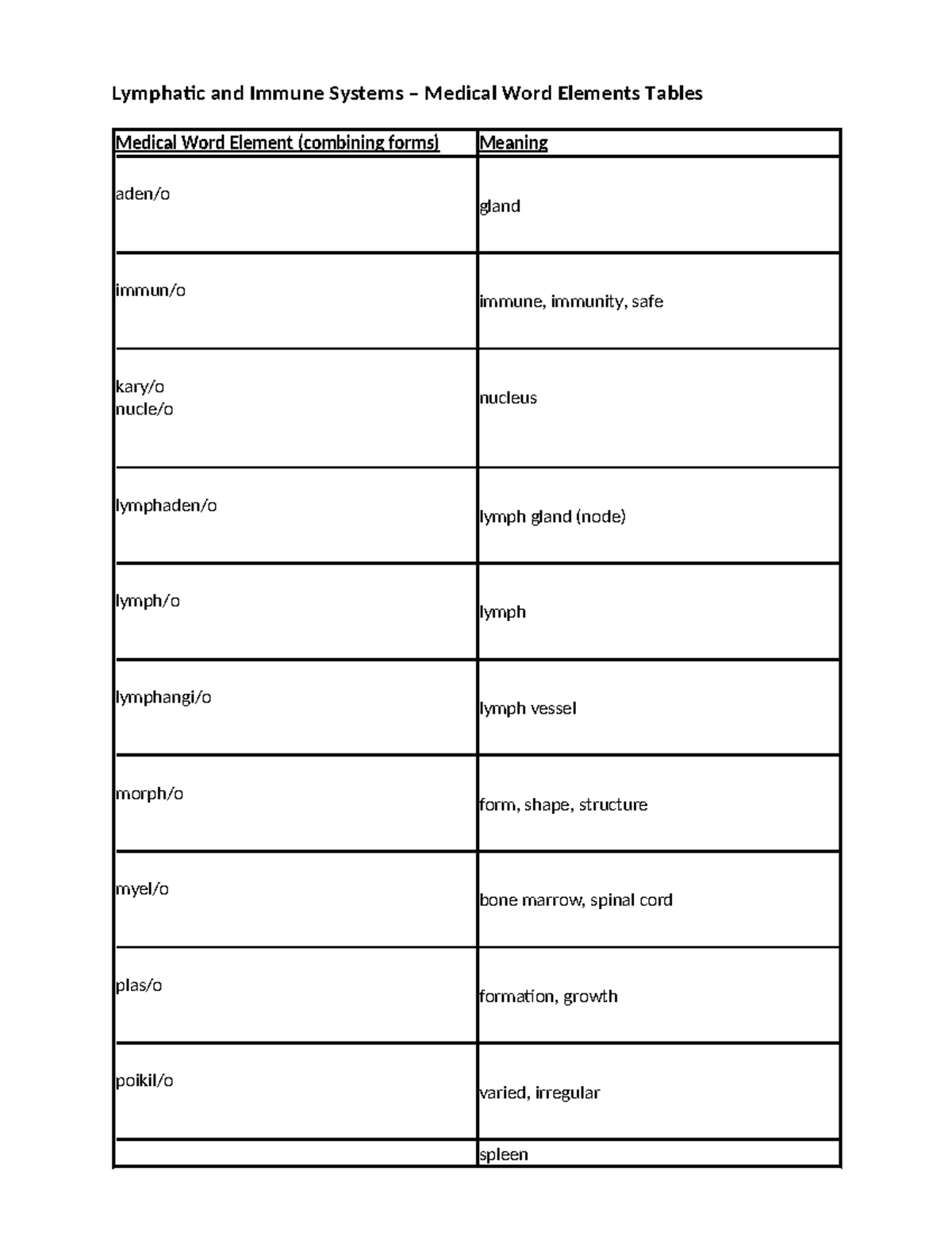 Lymphatic and Immune Systems - Medical Word Elements Tables-1 - HSC-120 ...