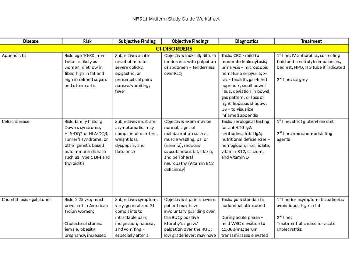 Case Study: iHuman - Kaylee Hales Dermatology Assessment (PC1) - Studocu