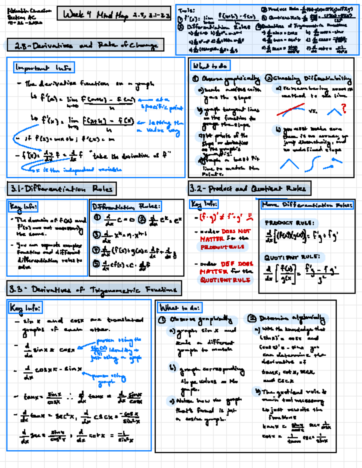 Differentiation Rules Trigonometric Functions