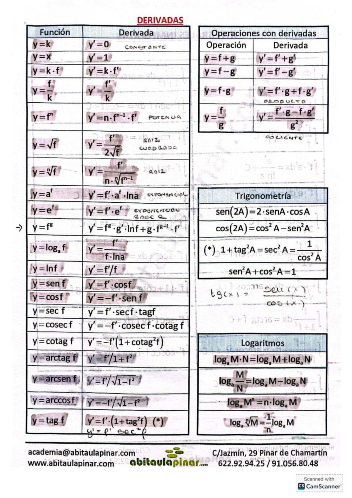 Tablas de Derivadas e Integrales - DERIVADAS 8012 - Studocu