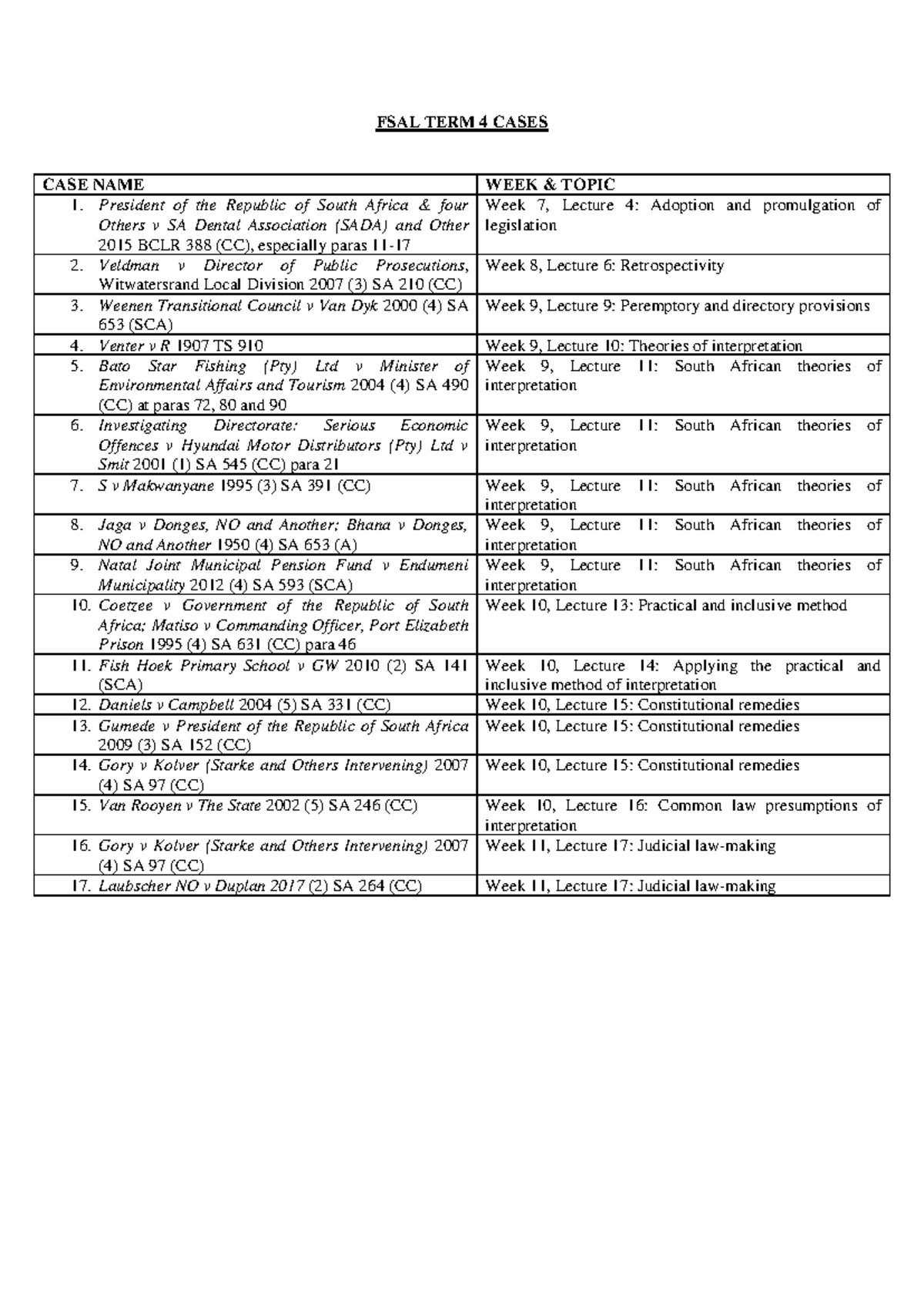 TERM 4 FSAL Case Law Analysis: Key Judgments and Interpretations - Studocu
