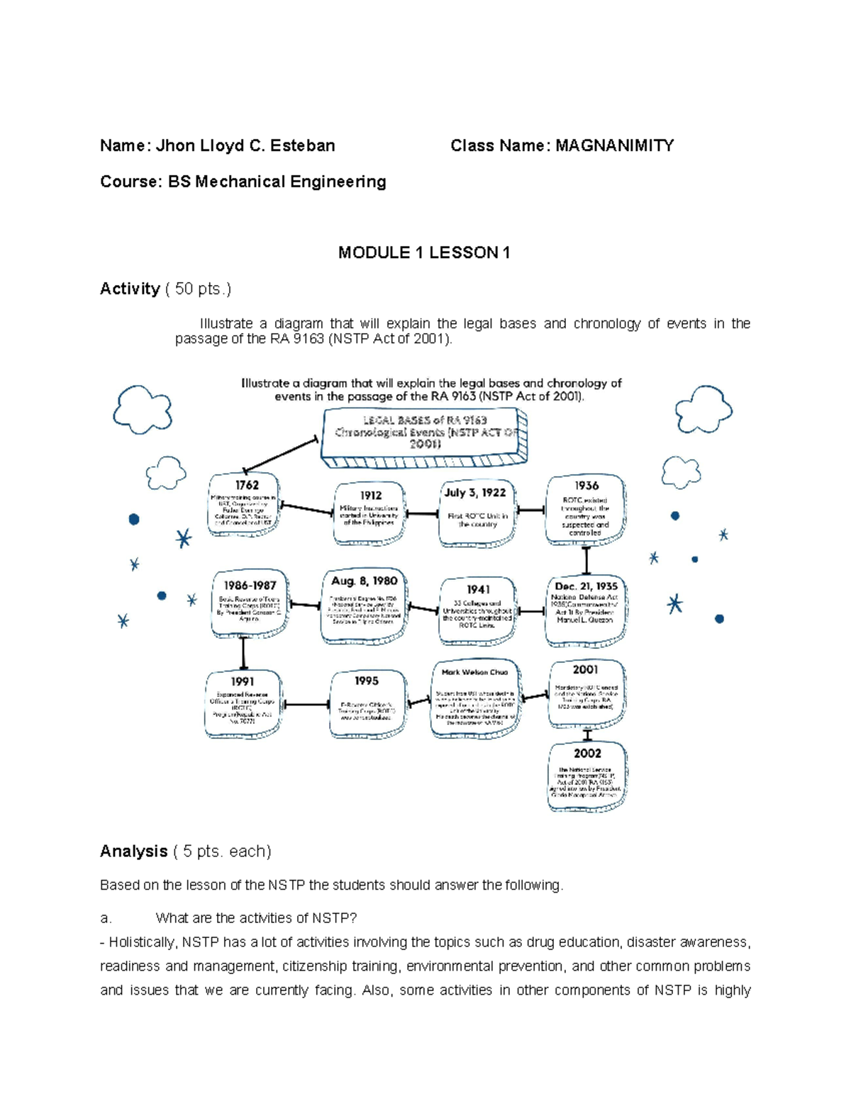 Esteban NSTP-CWTS Module 1 Lesson 1 Written Works and Analysis - Studocu