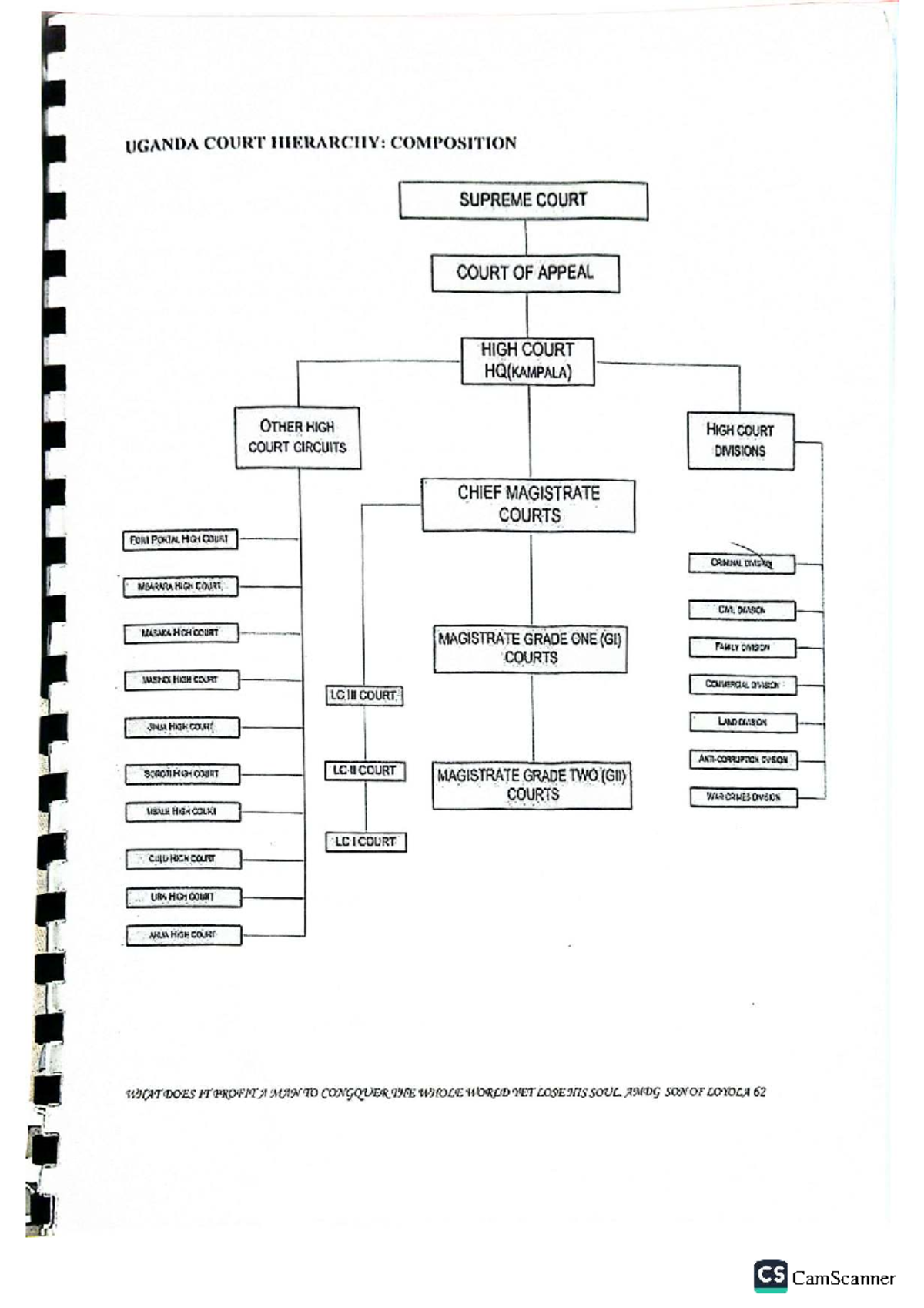 UGANDA COURT HIERARCHY: STRUCTURE & COMPOSITION (HQ) - Studocu