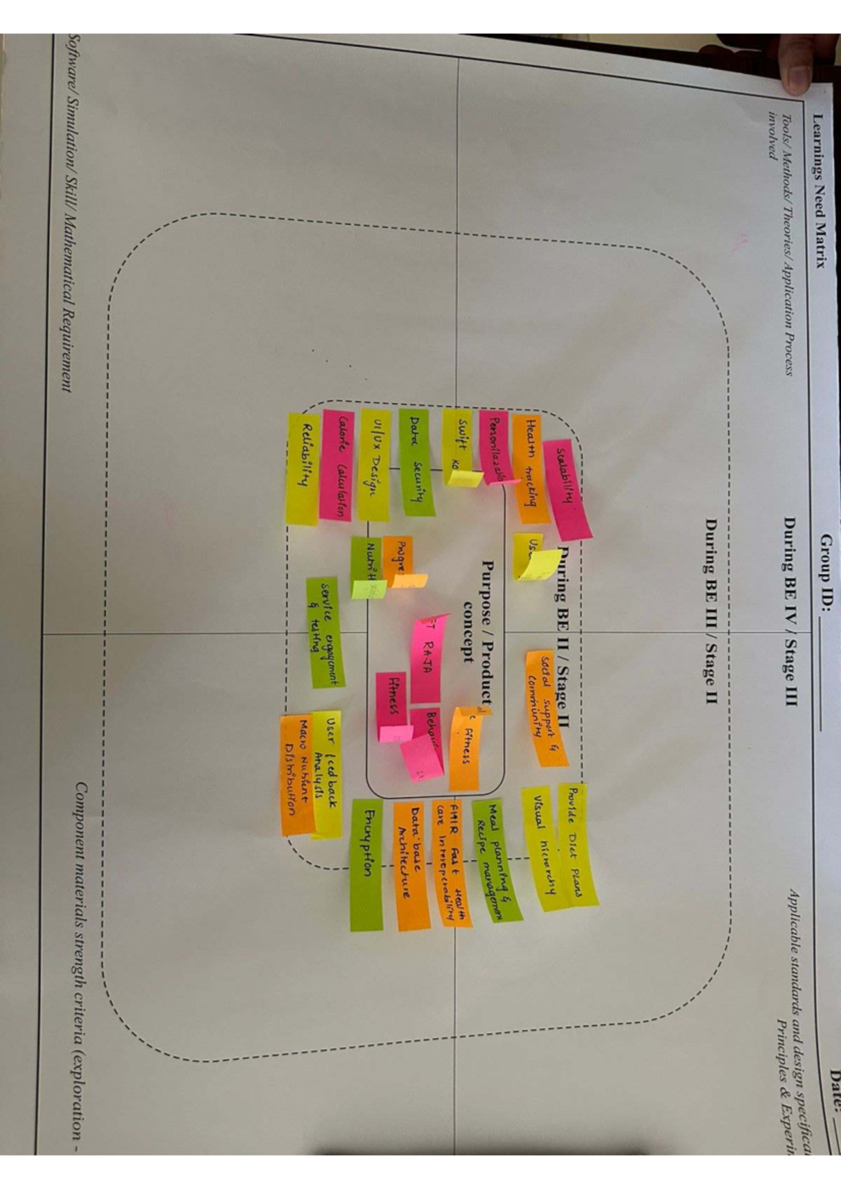Learnings Need Matrix (LNM) for BE IV: Application Process & Standards ...