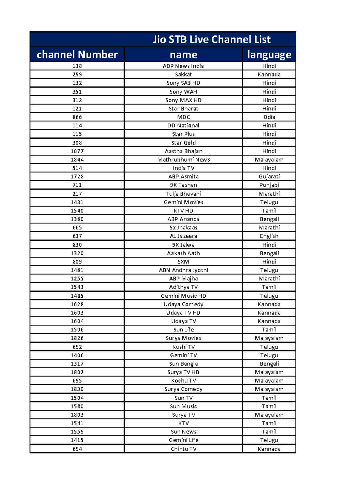 Jio Fiber Airfiber Channel List 841 - Detailed Coverage - Studocu