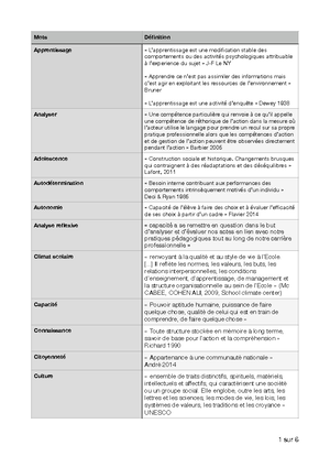Fiches révision E1 - Écrit 1 Capeps - FORMATION DU CITOYEN Le citoyen est définit comme quelqu ...