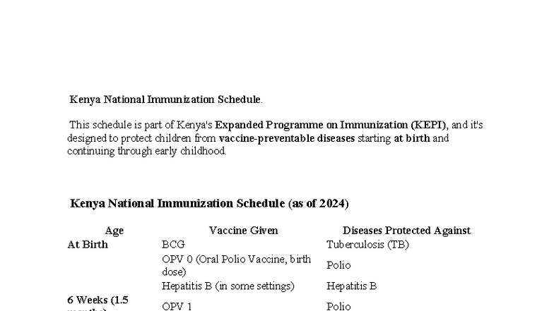 Kenya National Immunization Schedule (KEPI) 2024 Overview - Studocu