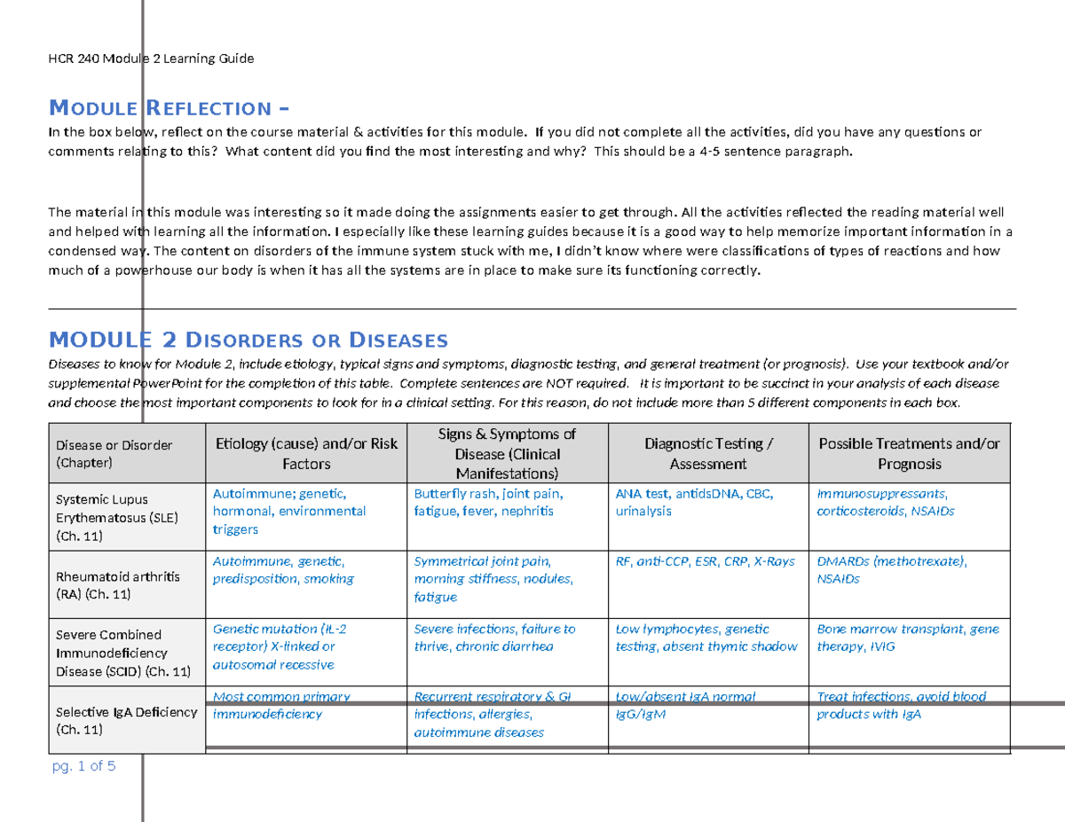 HCR 240 Module 2 Learning Guide: Reflection on Immune Disorders - Studocu