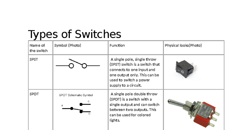 Types of Switches: SPST, SPDT, DPST, DPDT Descriptions & Functions ...