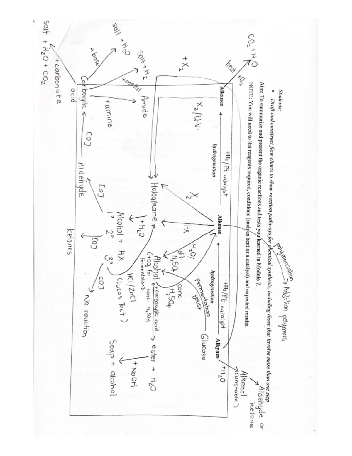 HSC Chemistry M7: Flow Charts for Reaction Pathways & Catalysts - Studocu