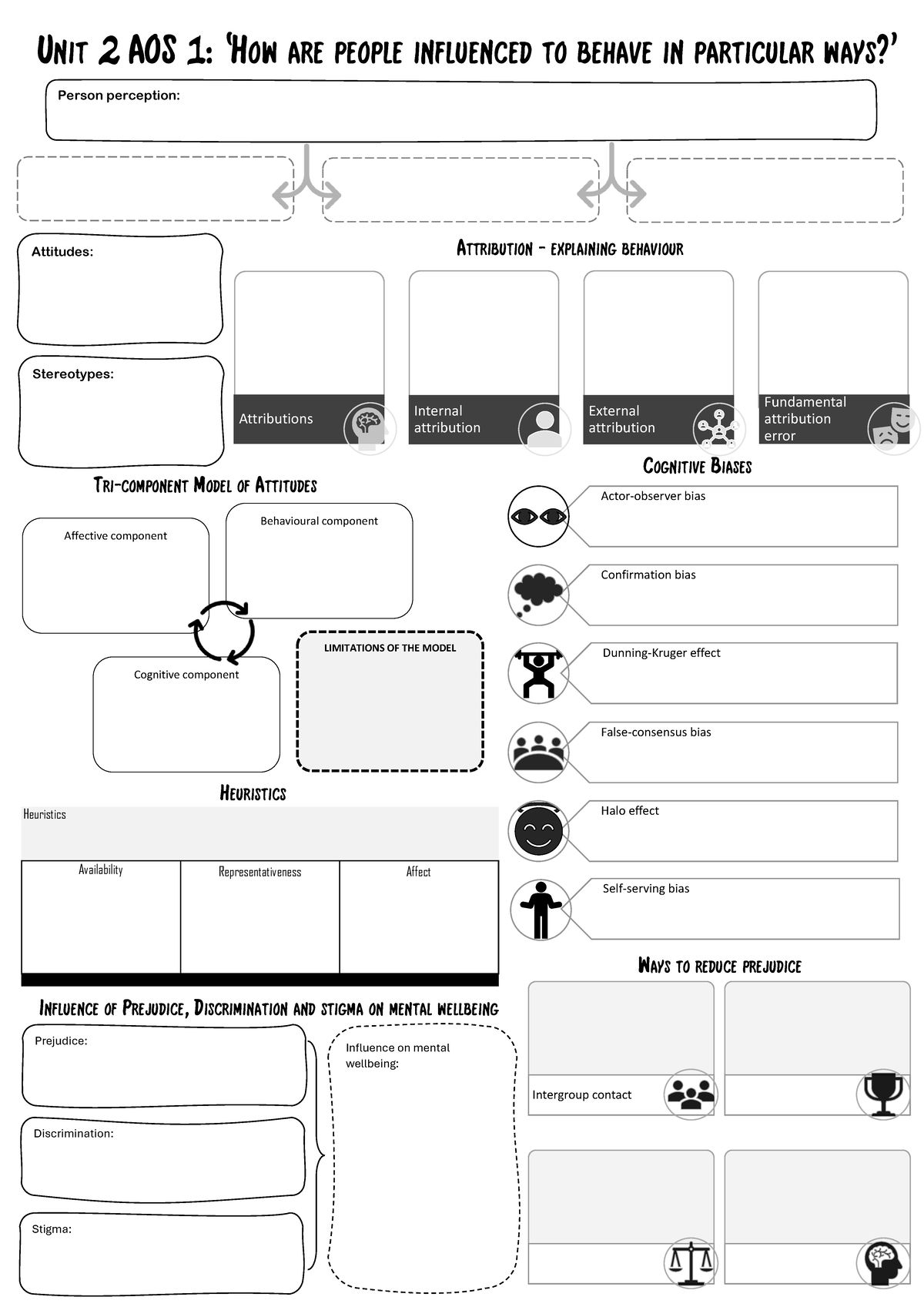 Unit 2 AOS 1: Revision Poster on Person Perception & Attribution - Studocu