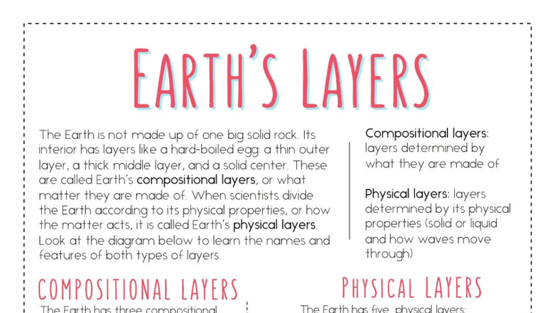 Layers of the Earth - The Earth is not made up of one big solid rock ...