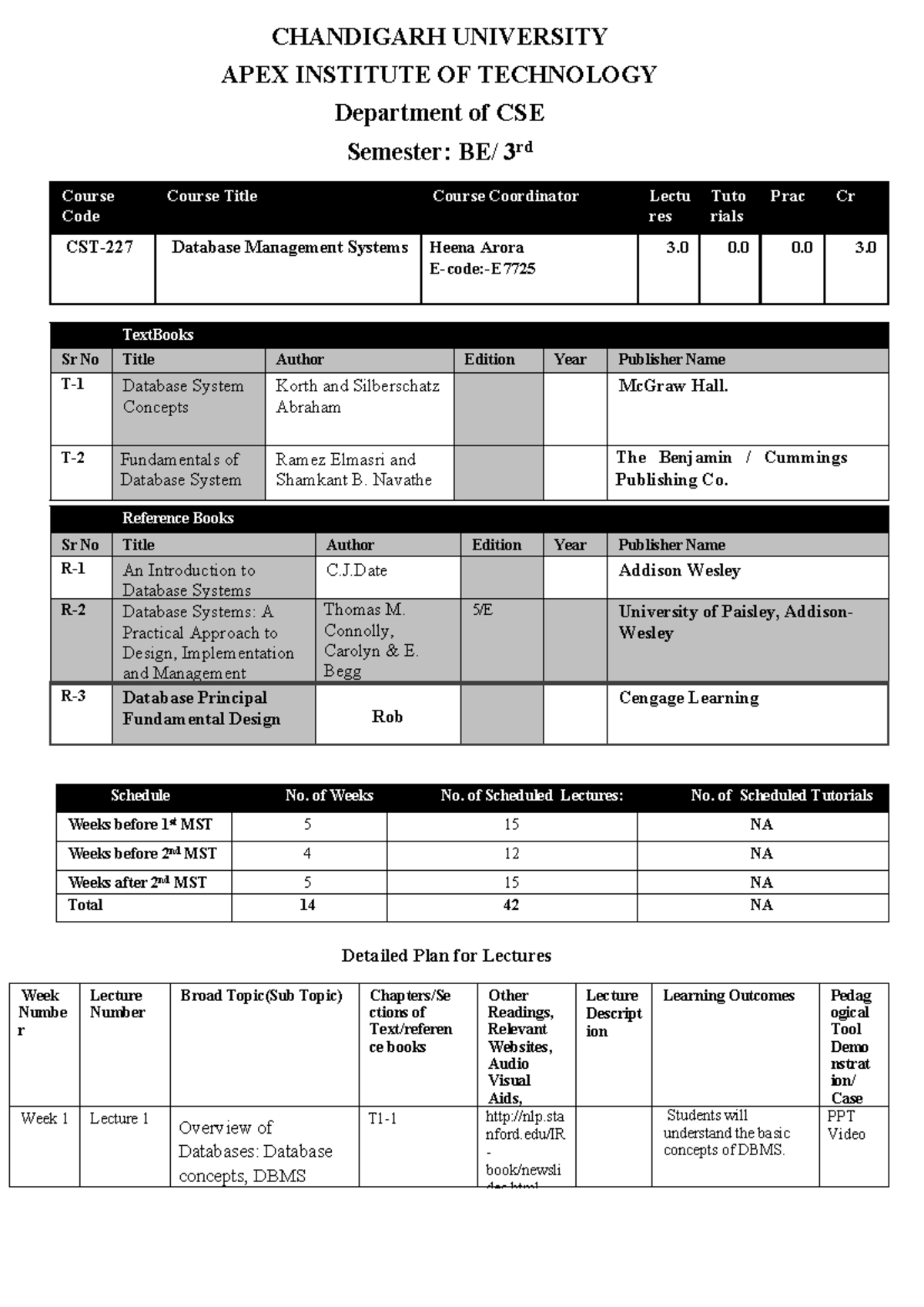 Lecture Plan for DBMS - CSE 3rd Sem - Heena Arora - Studocu