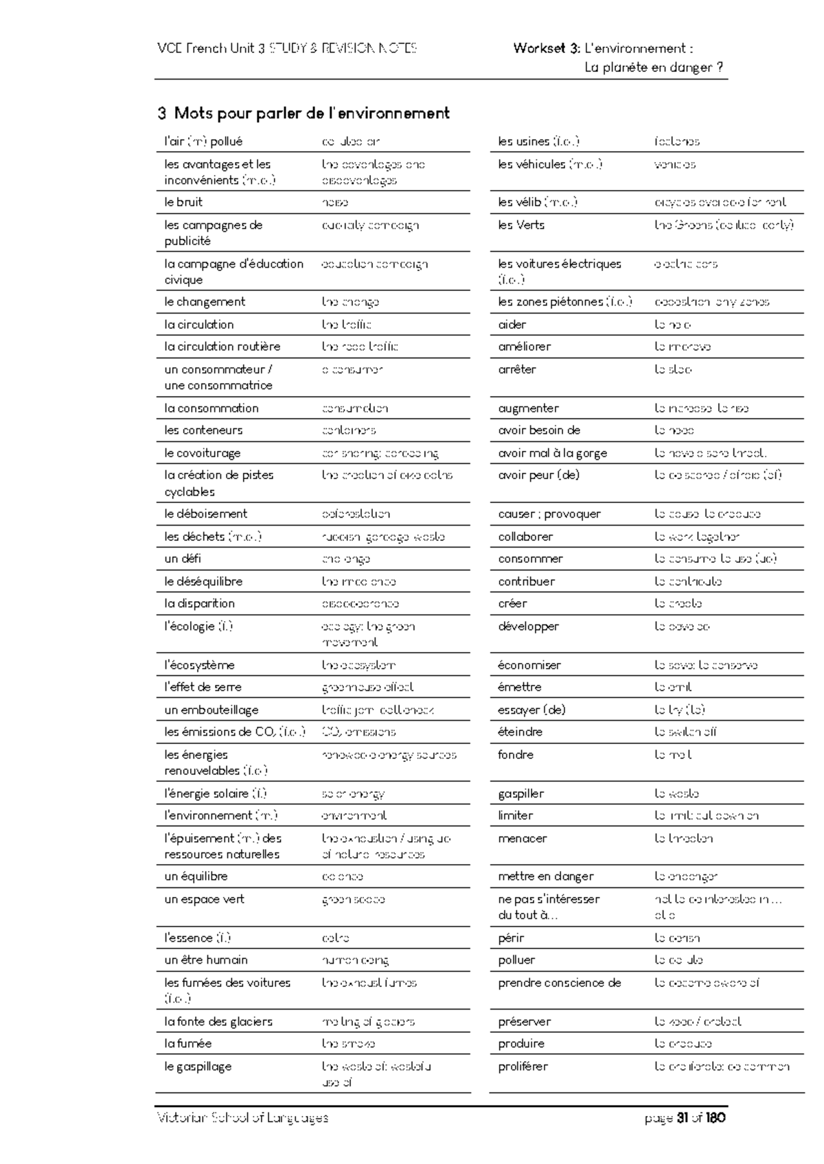 VCE French Unit 3: L'environnement - Study & Revision Notes - Studocu