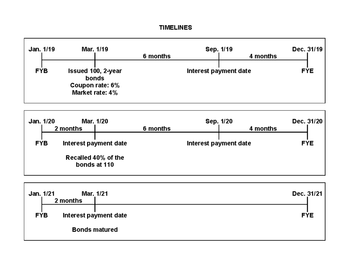 In-class Bond Example: TIMELINES & Transactions for FYB - Studocu