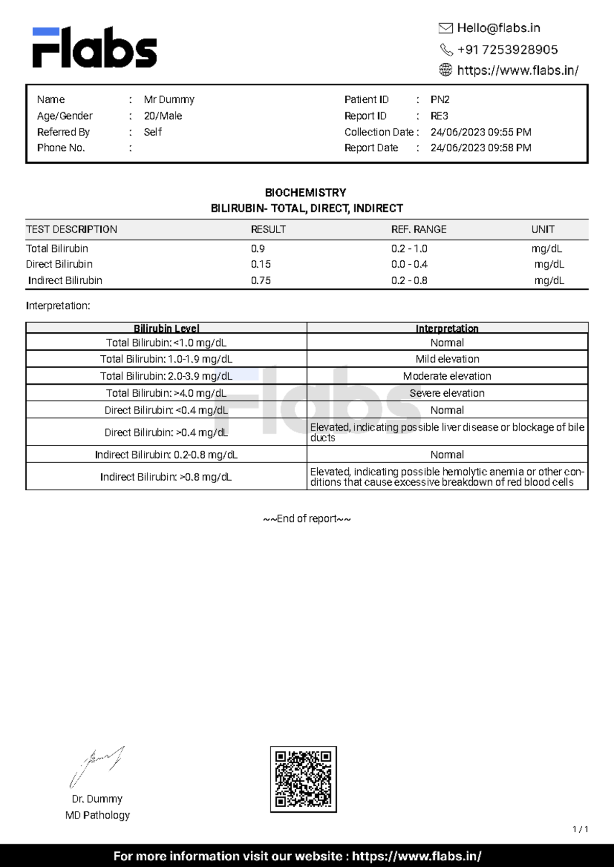 Bilirubin Test Report: Total, Direct, Indirect Results & Insights - Studocu
