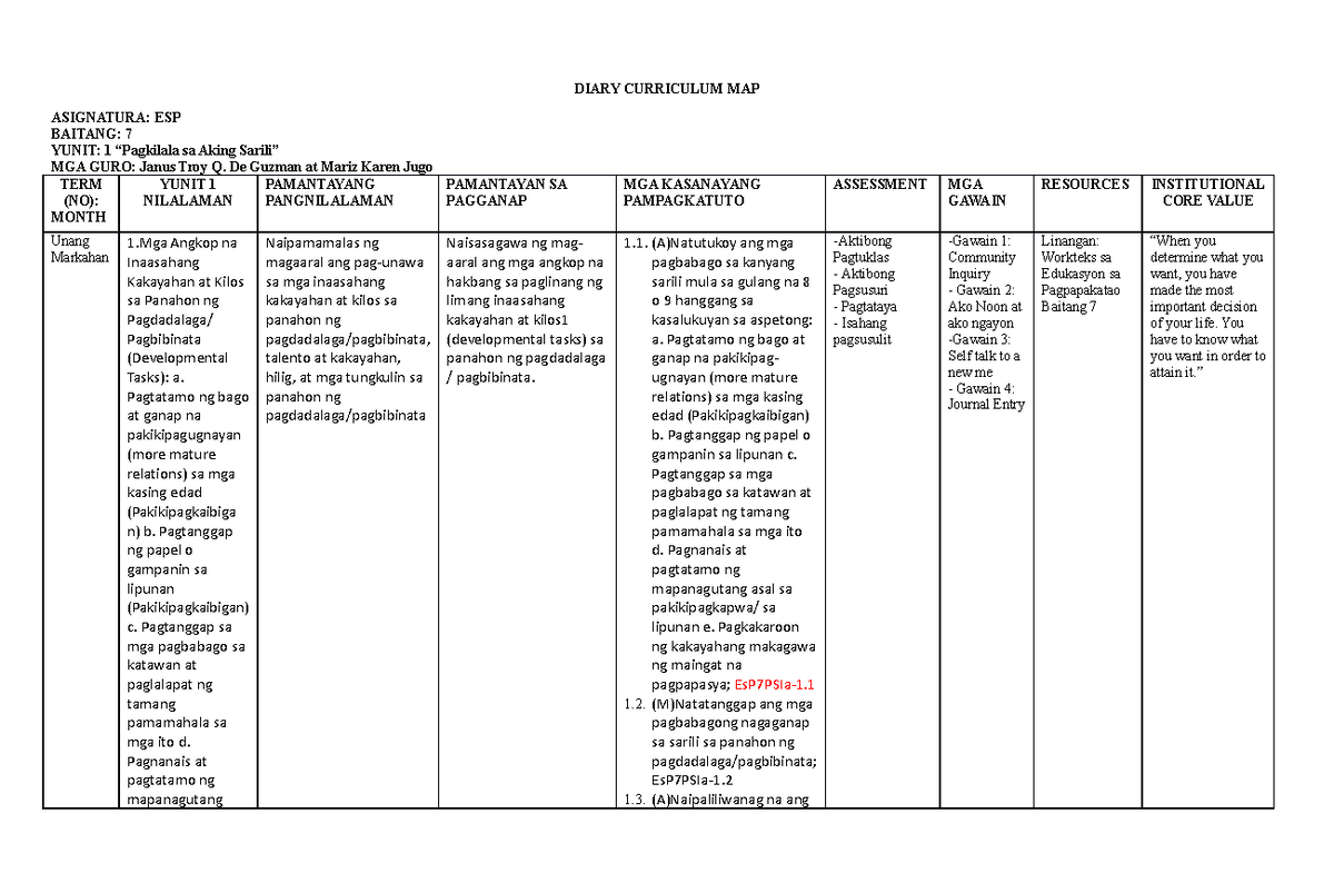 ESP 7 Curriculum Map: Development of Self and Responsibilities - Studocu