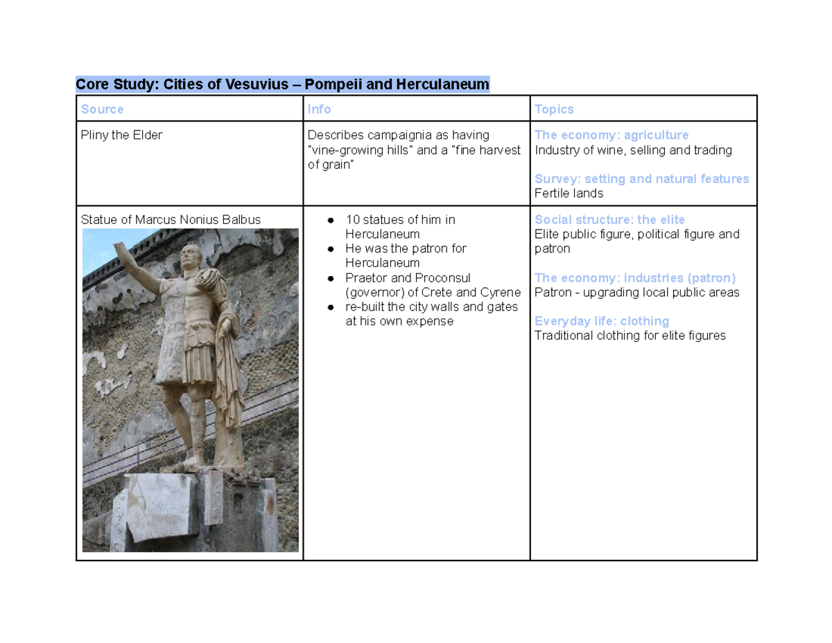 Ancient History Sources: Study of Vesuvius Cities & Minoan Crete - Studocu