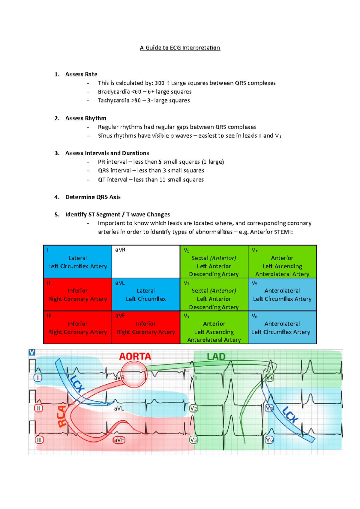 A Guide to ECG Interpretation - A Guide to ECG Interpretation Assess ...