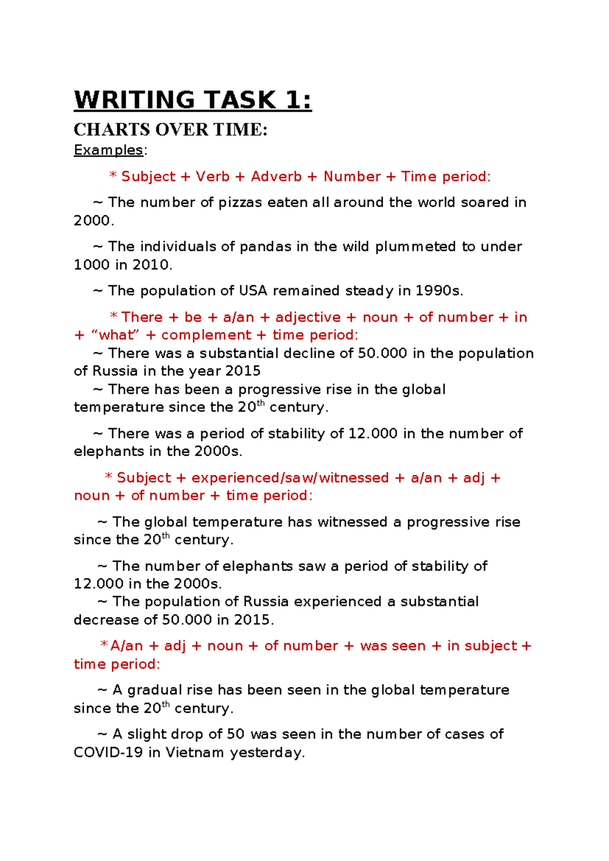 IELTS Writing TASK 1: Chart Examples and Structures Explained - Studocu