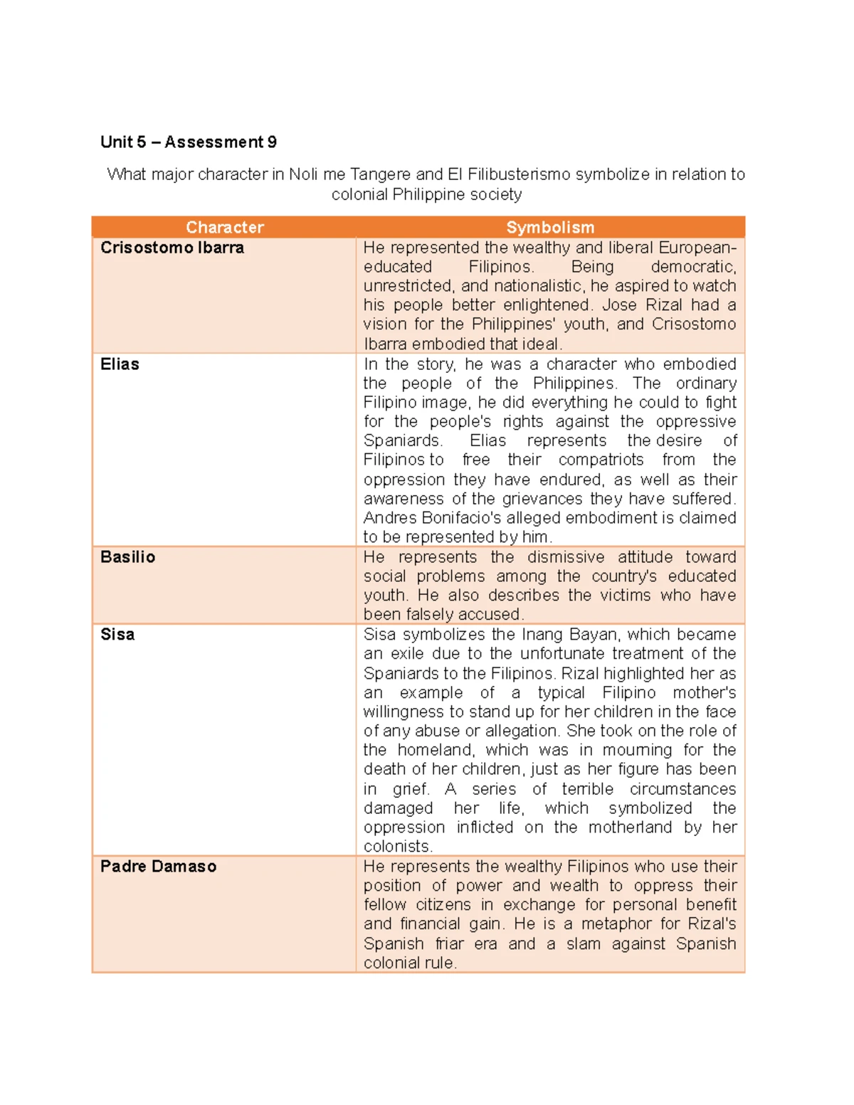 Activity 1-Life and Works of Rizal - The Story of the Moth (Summary ...