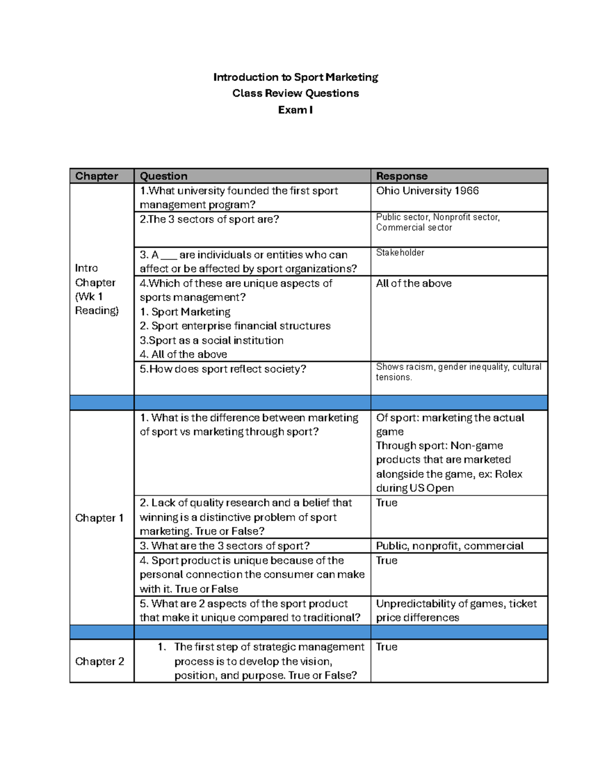 Sport Marketing Exam I Review Questions - Intro to Sports Management ...