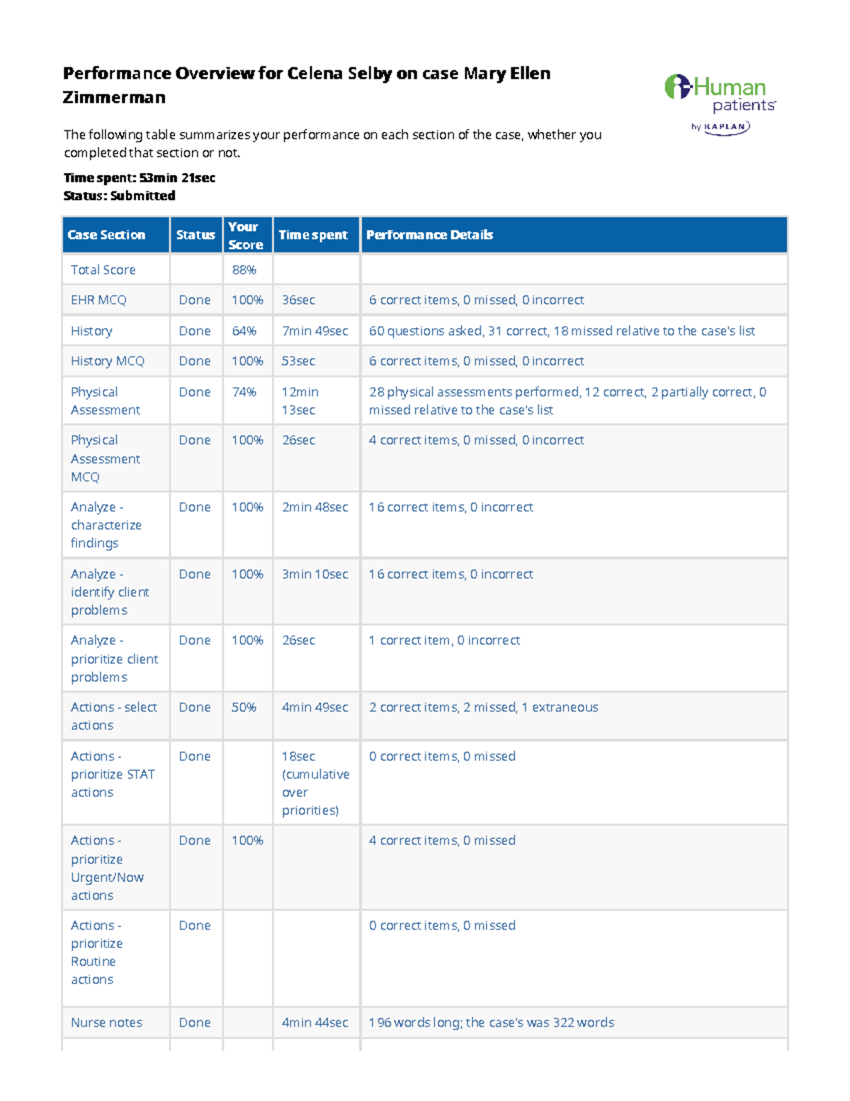 Performance Overview & Nurse Notes on Case Mary Ellen Zimmerman NR 327 ...