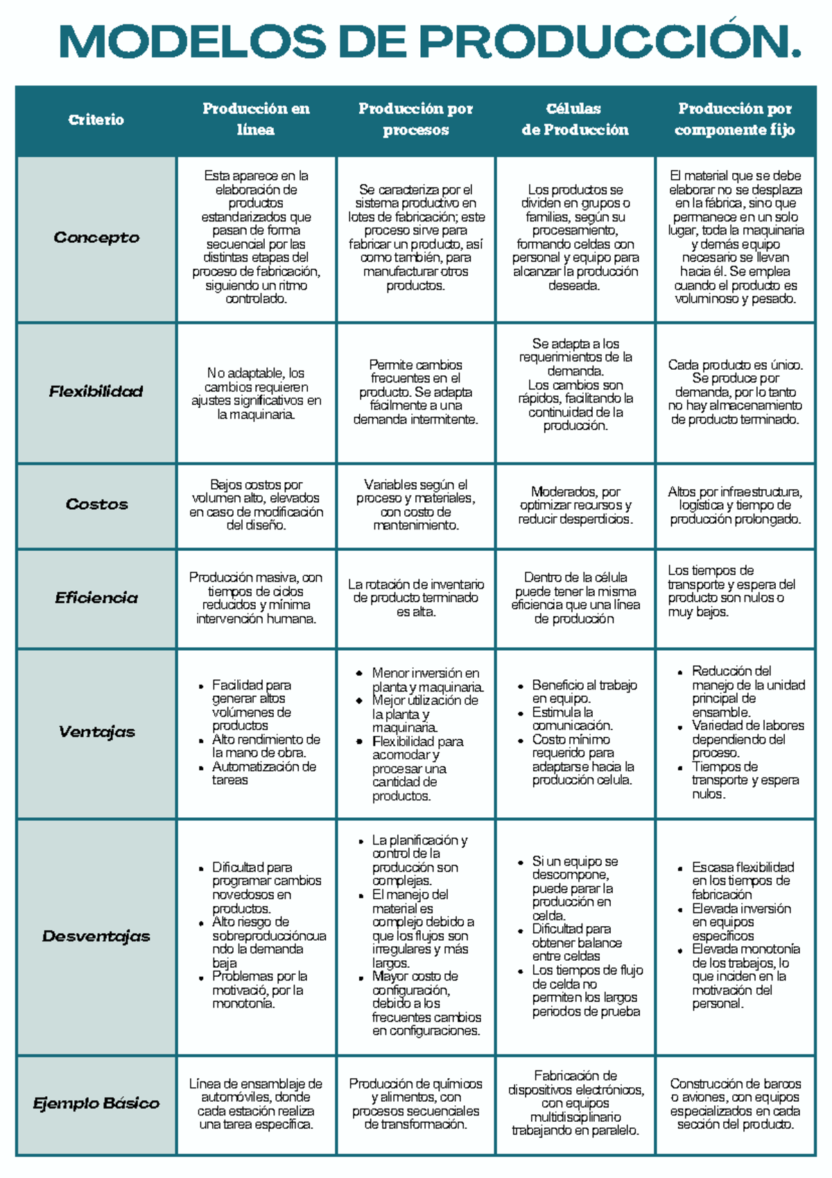 Cuadro Comparativo de Modelos de Producción: Análisis y Características ...