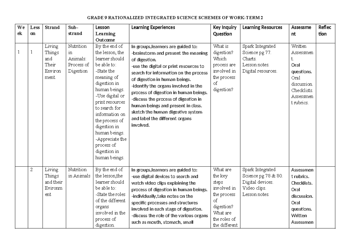 Grade 9 TERM 2 Integrated Science Schemes: Living Things & Environment ...