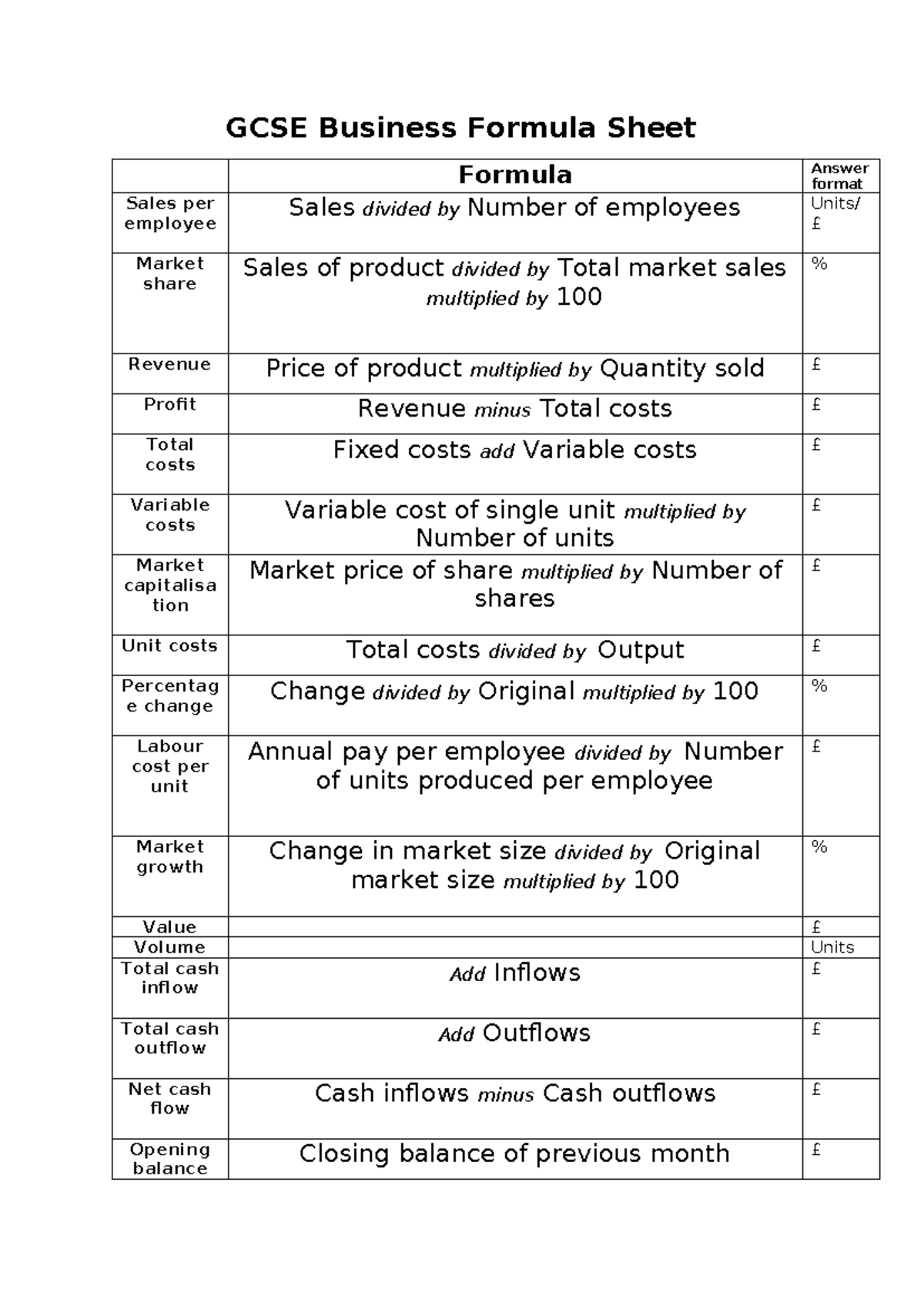 GCSE Business Formula Sheet: Key Calculations and Concepts - Studocu