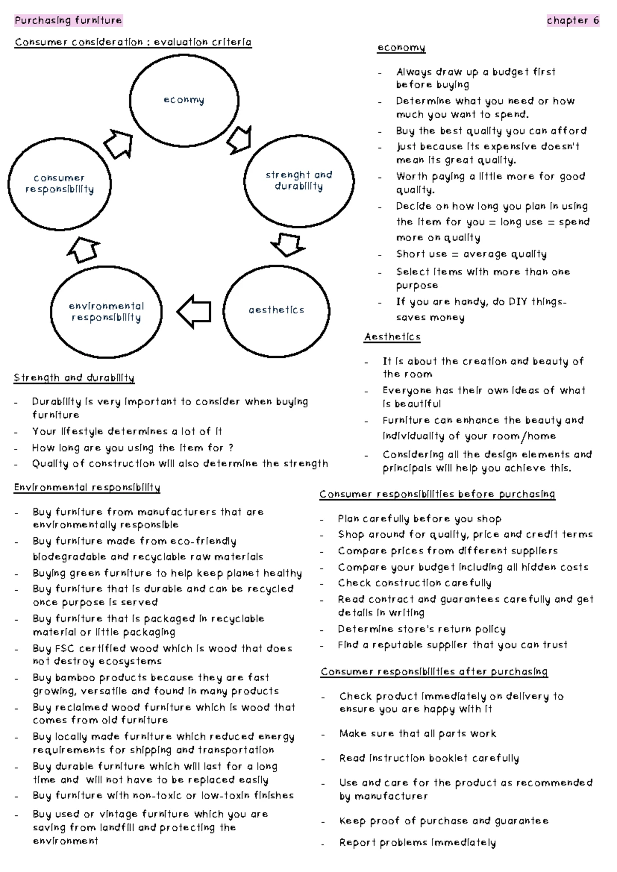 Grade 11 Consumer Studies - Grade 11 Consumer Studies: Study Notes 1 ...