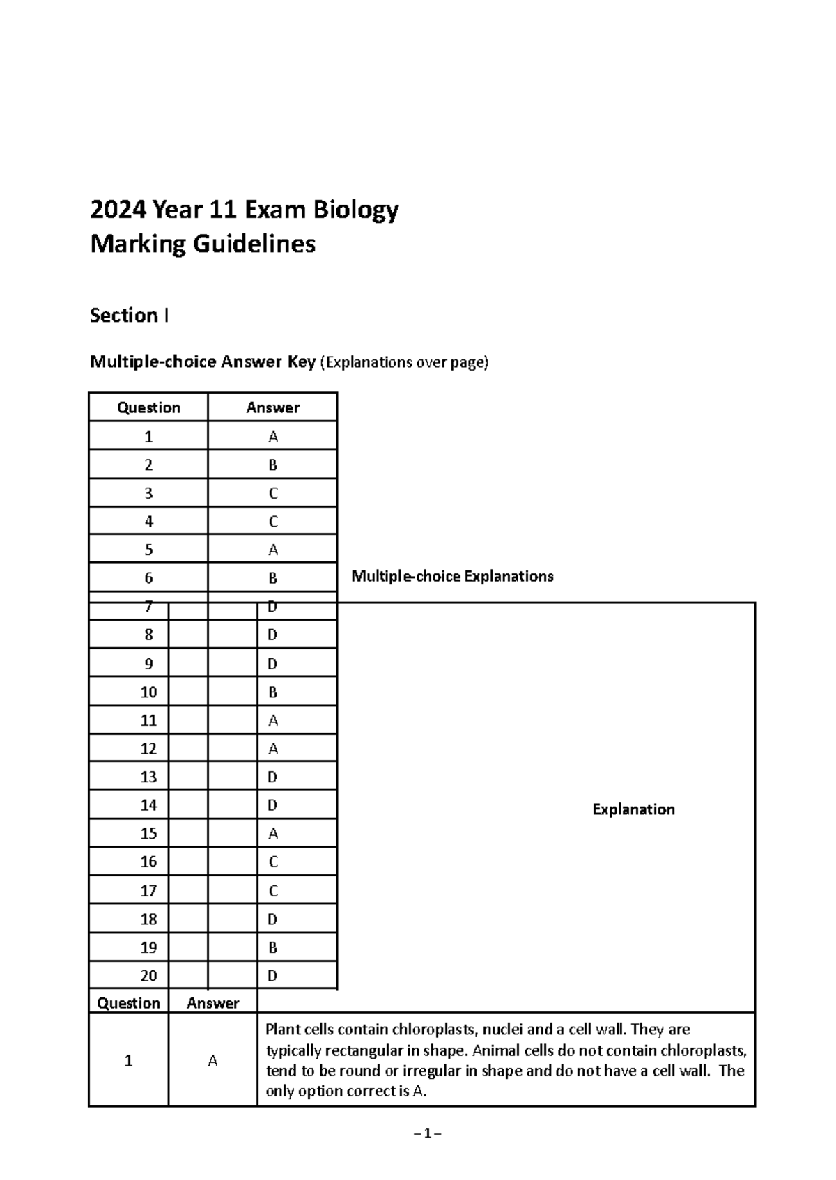 2024 Year 11 Biology Exam Marking Guidelines & Answer Key - Studocu
