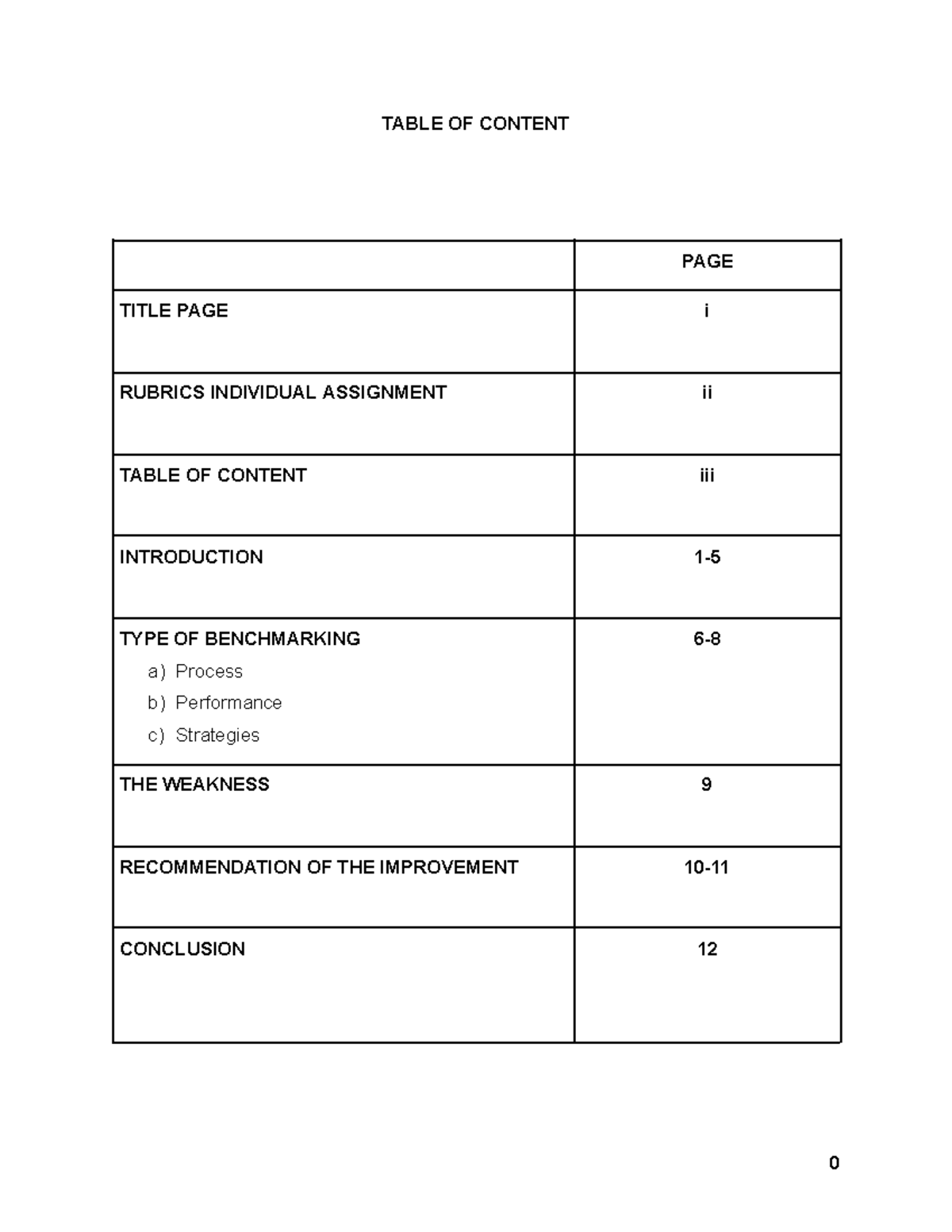 Individual Assignment MGT028 - TABLE OF CONTENT PAGE TITLE PAGE i ...