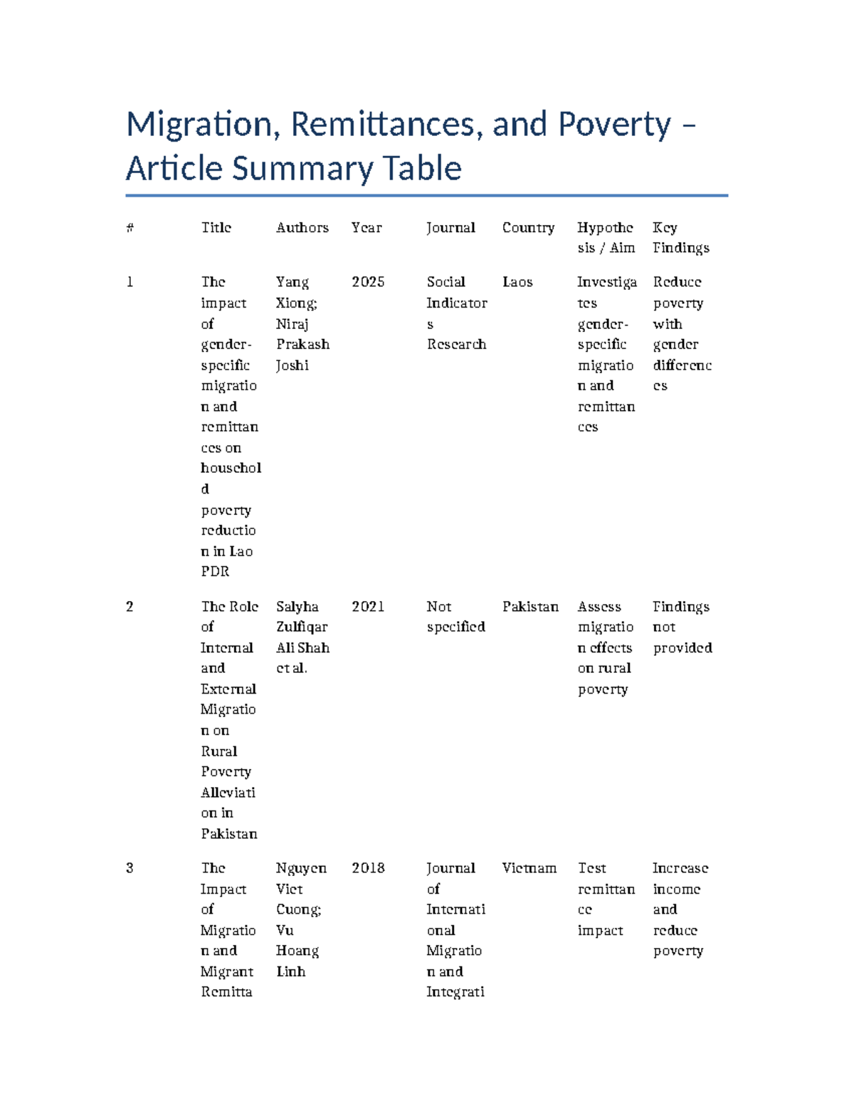 Migration and Remittances: Poverty Impact Summary Table - Studocu