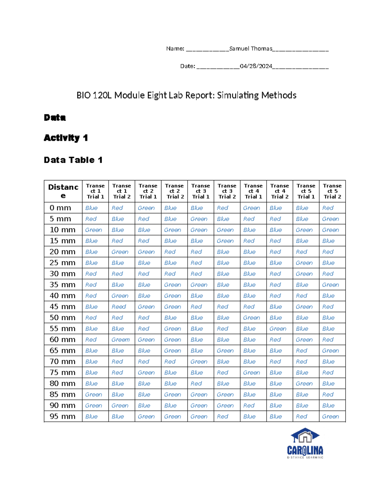 BIO 120L Module 8 Lab Report: Estimating Population Size Methods - Studocu